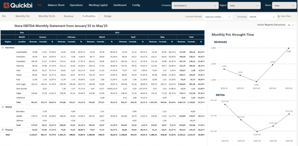 Quickbi – Turn Financial Data Into Strategic Insights